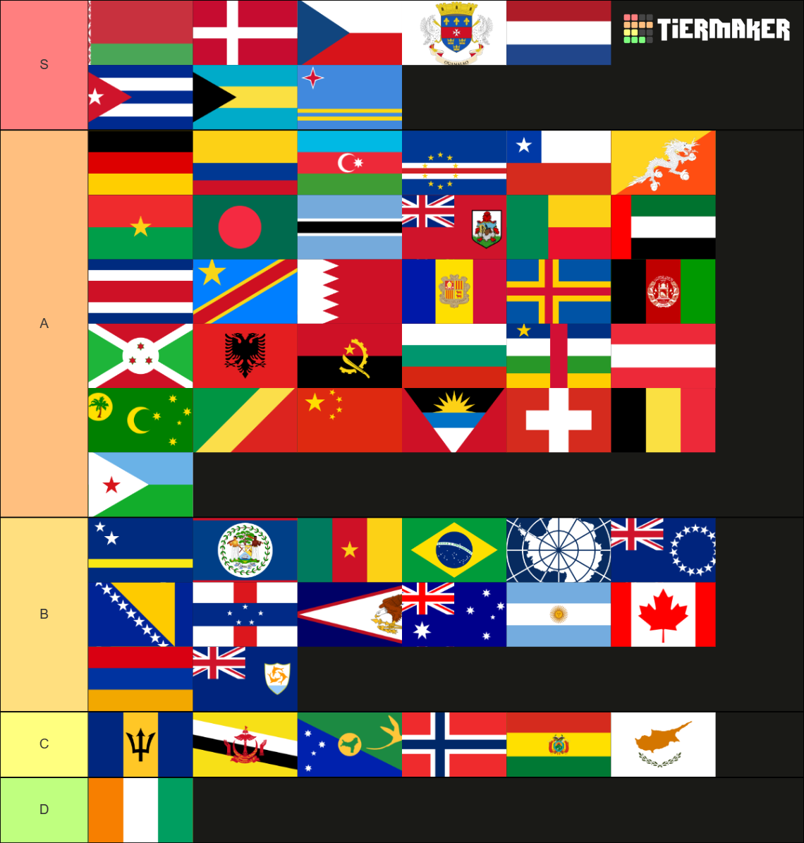 Countries Tier List (Community Rankings) - TierMaker