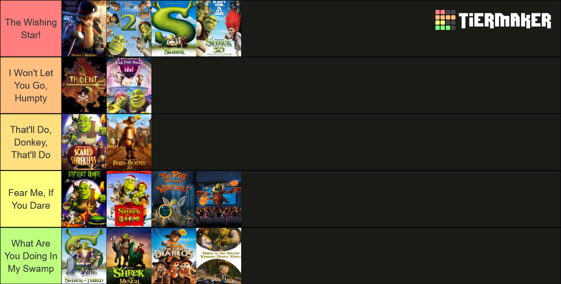 Every Shrek Film Tier List (Community Rankings) - TierMaker