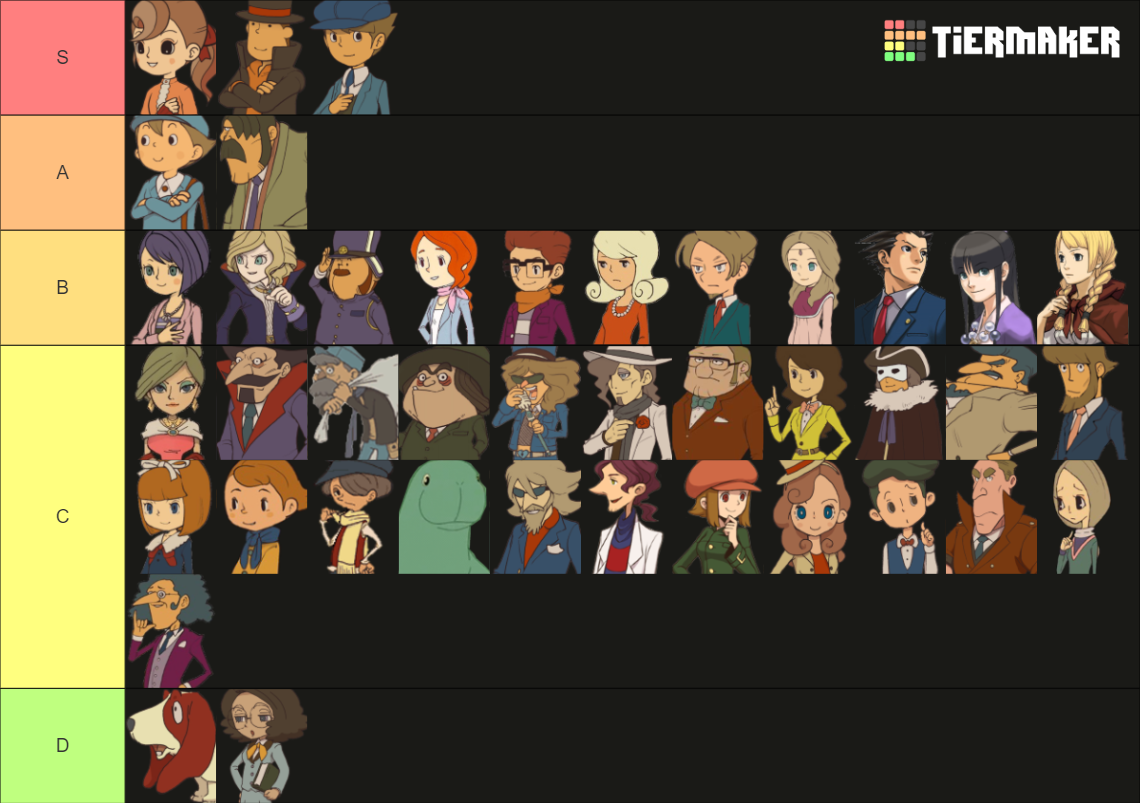 Professor Layton - Main Characters Tier List (Community Rankings ...
