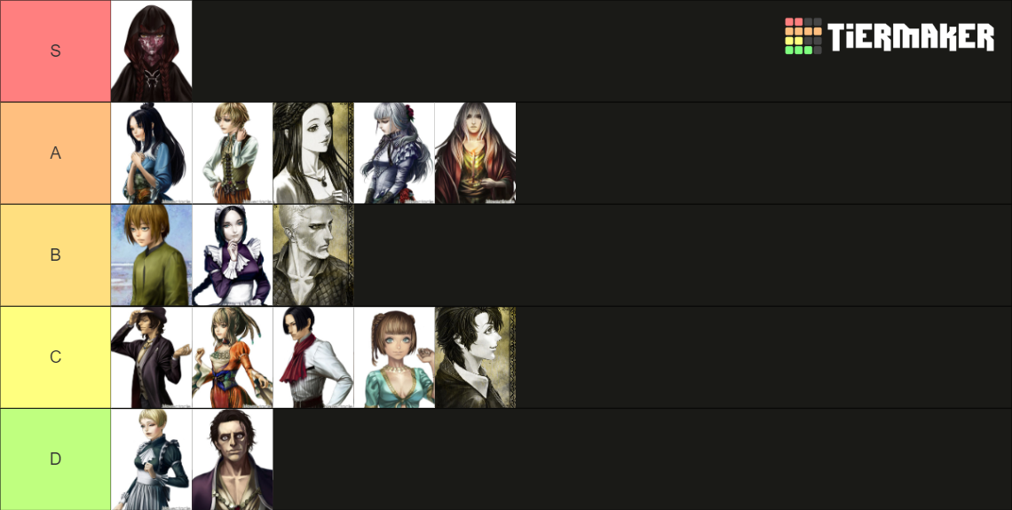 The House in Fata Morgana Character List Tier List (Community Rankings ...