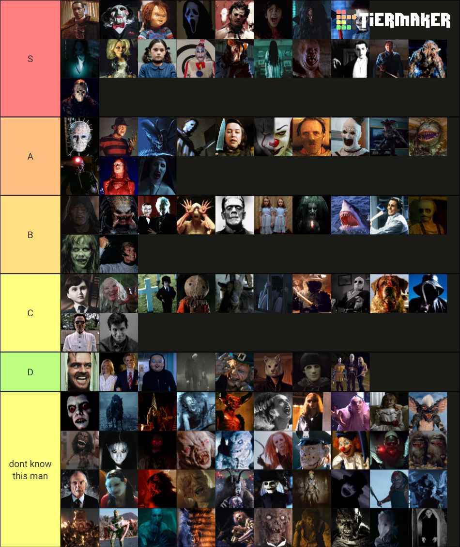 Ultimate Horror Killers List (100+) Tier List (Community Rankings ...
