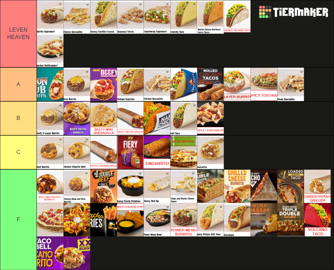 Taco Bell Menu Tier List (Community Rankings) - TierMaker