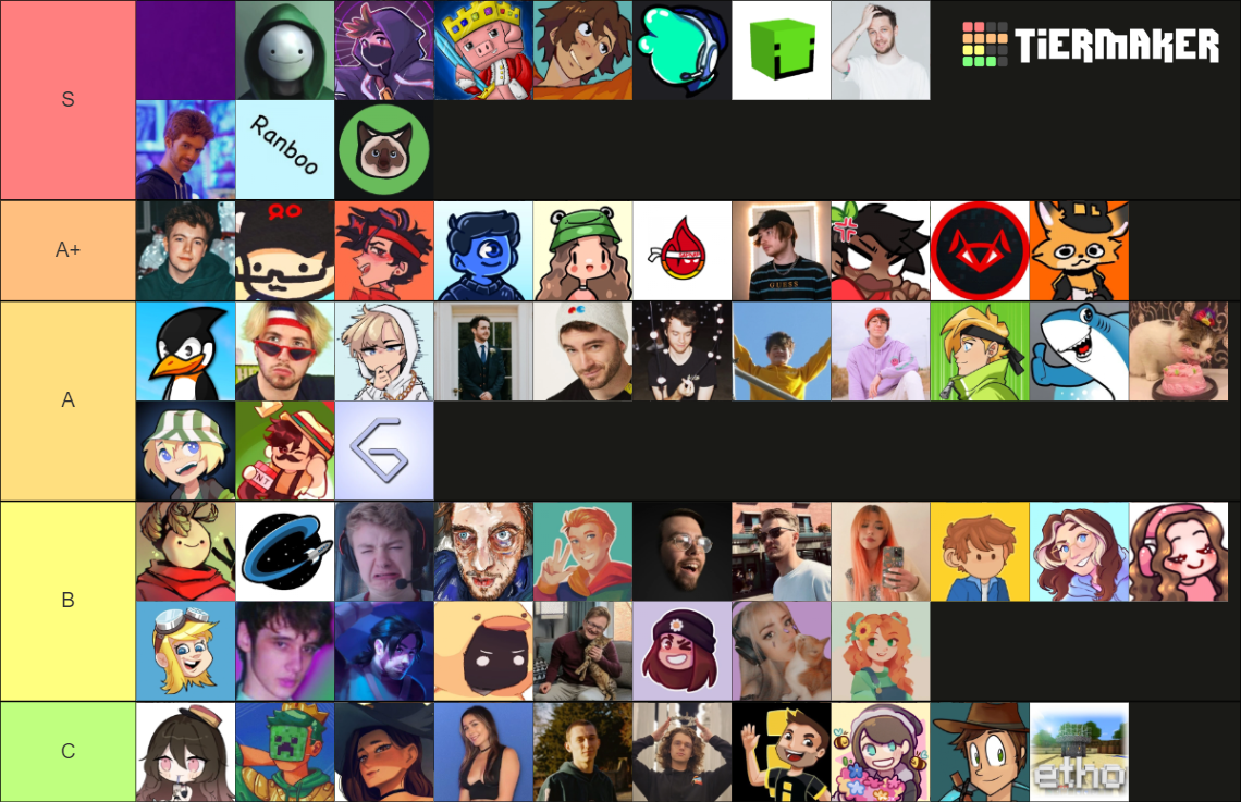 MCC Players Tier List (Community Rankings) - TierMaker