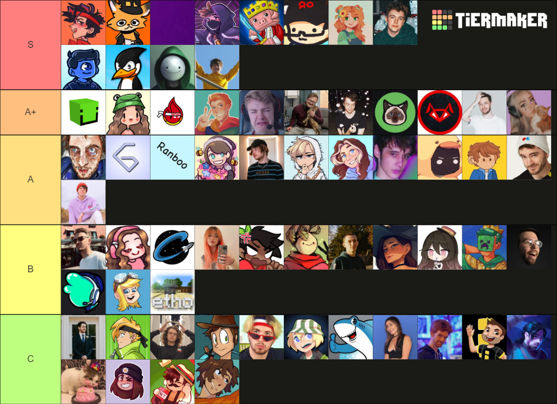 MCC Players Tier List (Community Rankings) - TierMaker