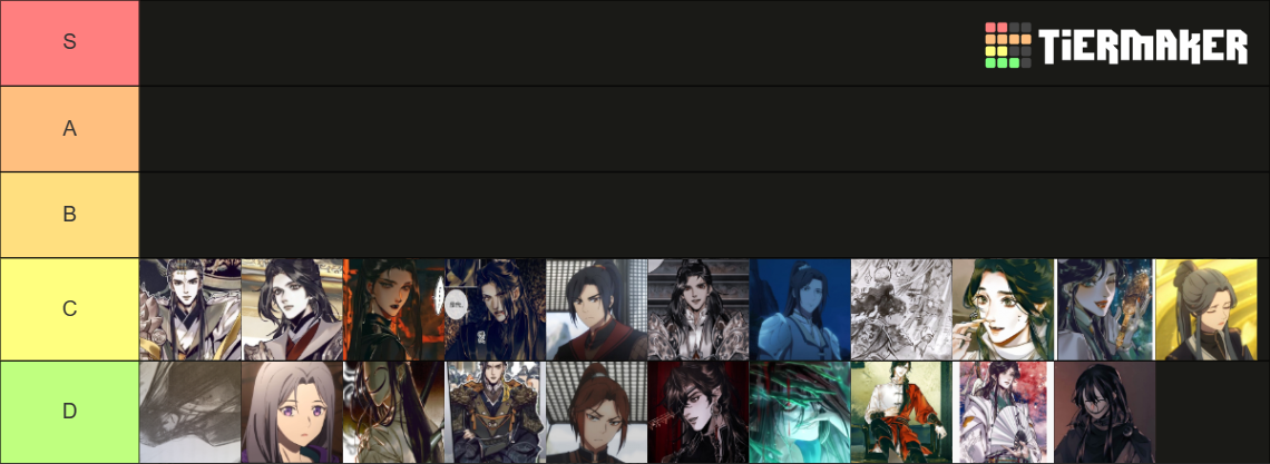TGCF Charactersss Tier List (Community Rankings) - TierMaker