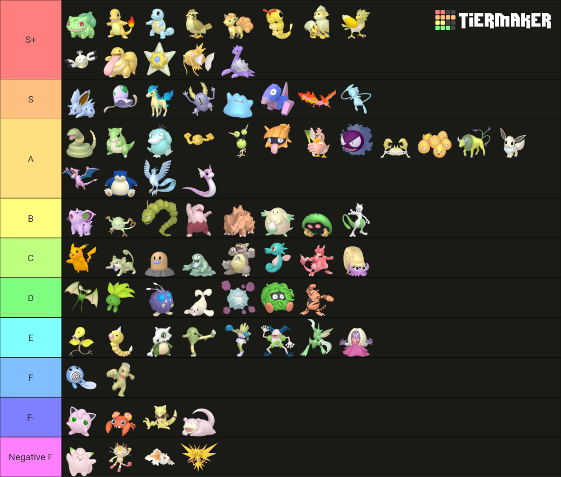 Pokemon Kanto region shinies (first stages) Tier List (Community ...