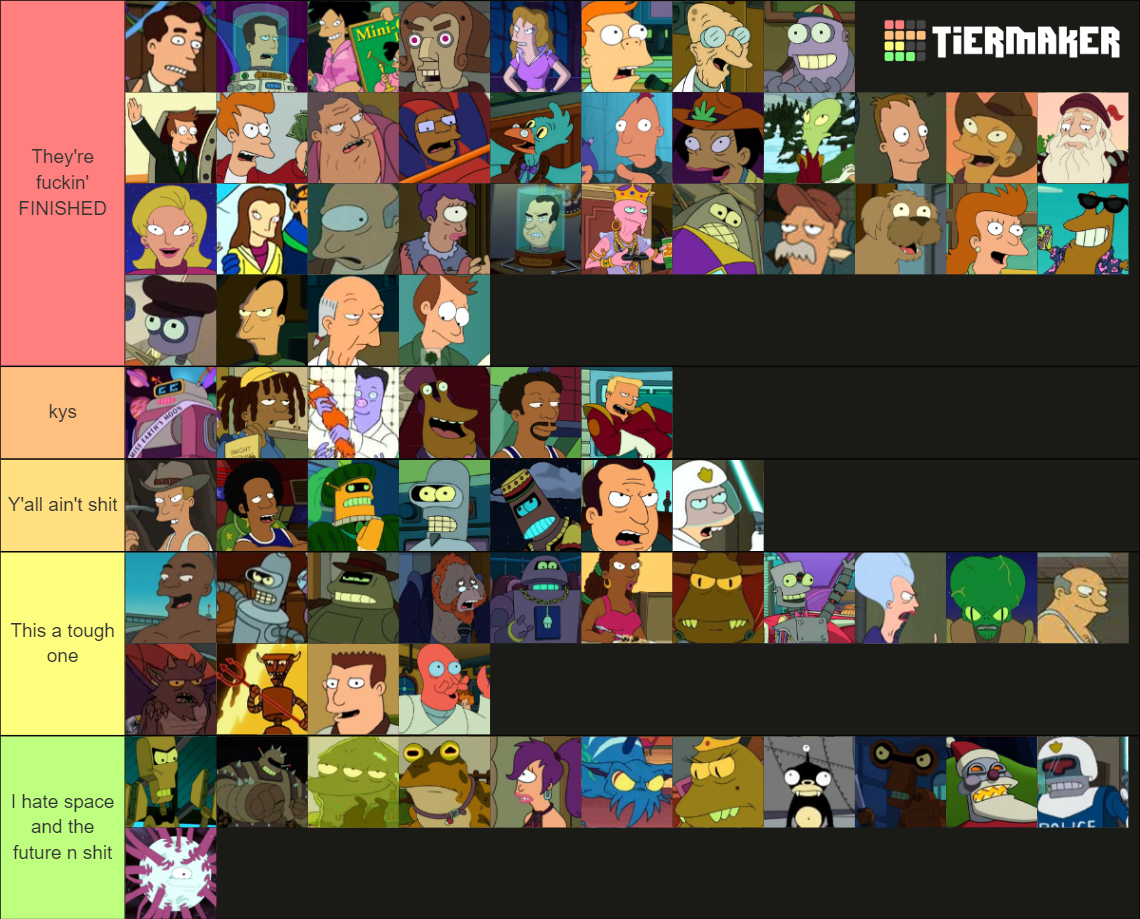 All Futurama Characters (74 Characters) Tier List (Community Rankings ...