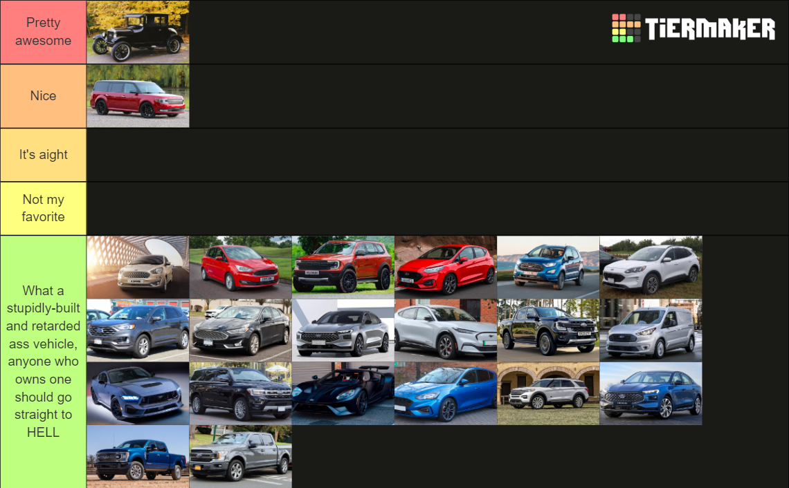 Ford Tierlist Tier List (Community Rankings) - TierMaker