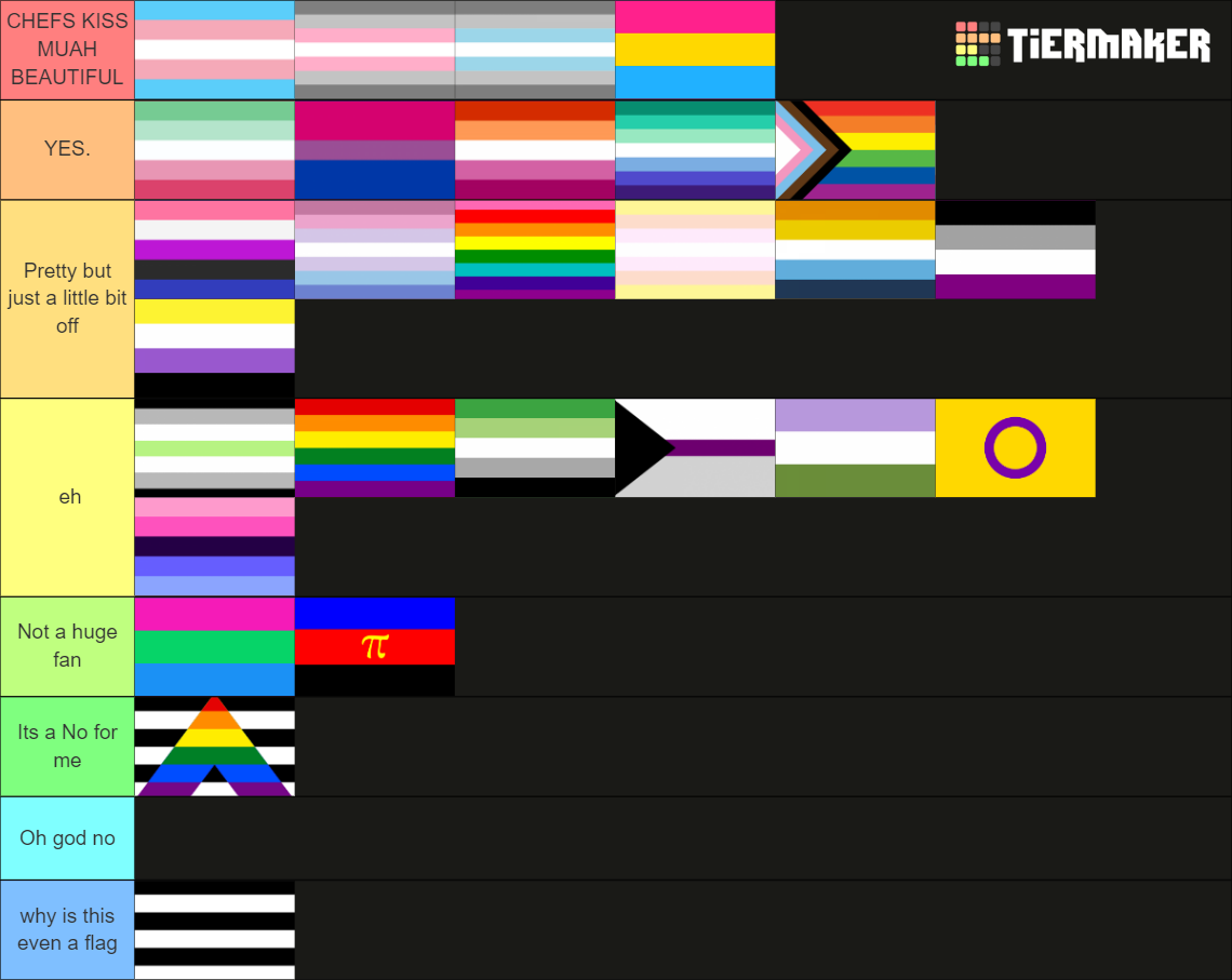Some Pride Flags :) Tier List (Community Rankings) - TierMaker