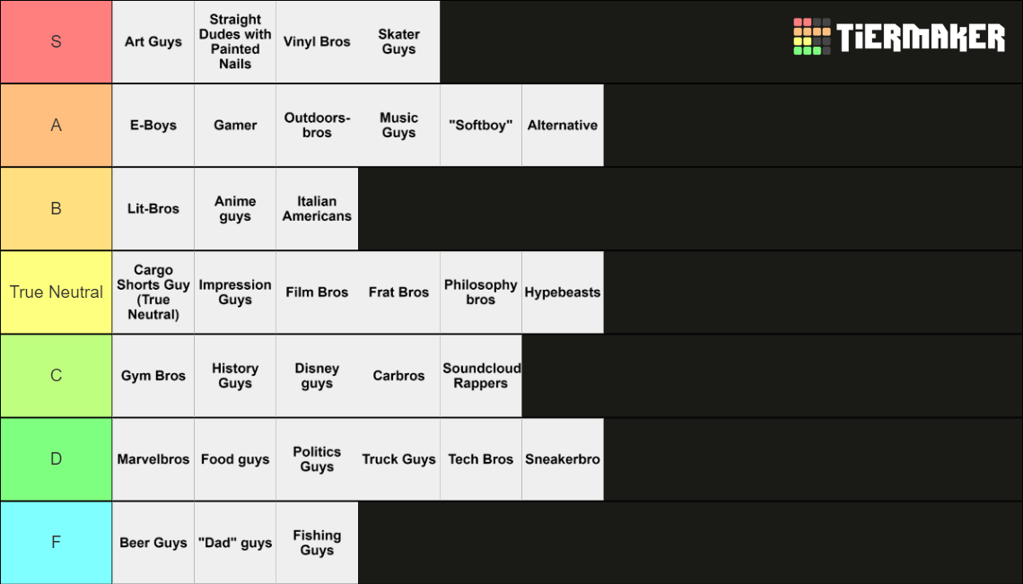 Types of Guys Tier List (Community Rankings) - TierMaker
