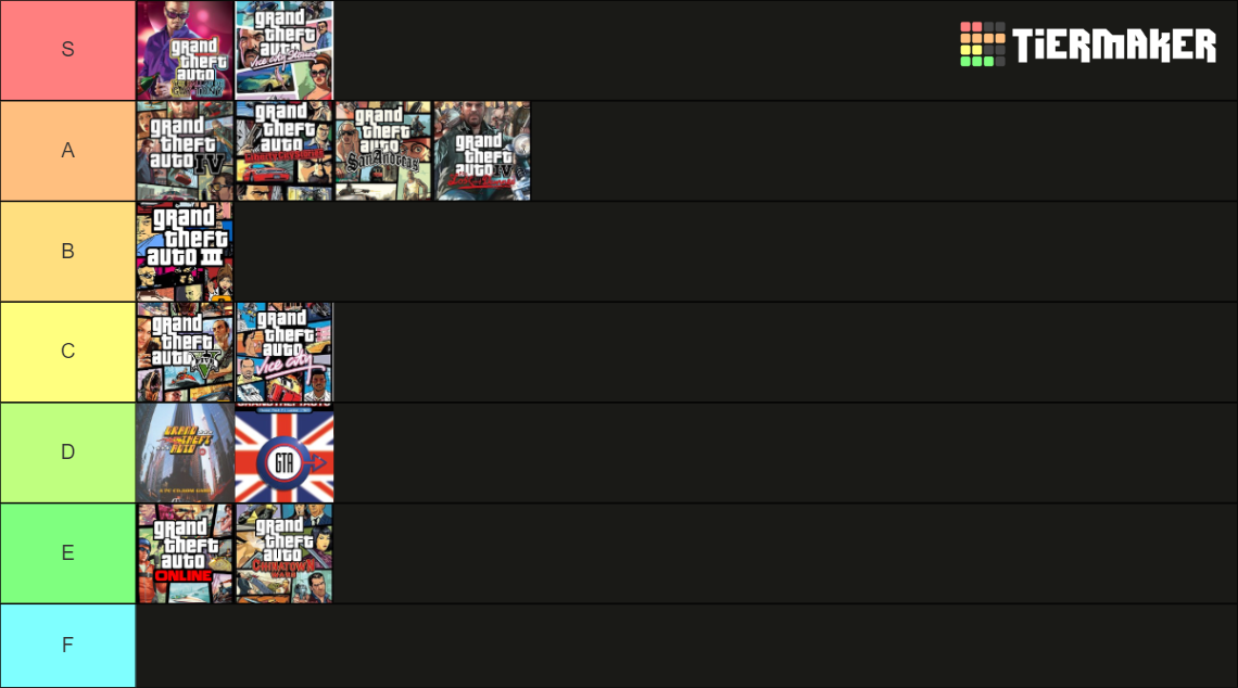 Grand Theft Auto (GTA) Games Tier List (Community Rankings) - TierMaker