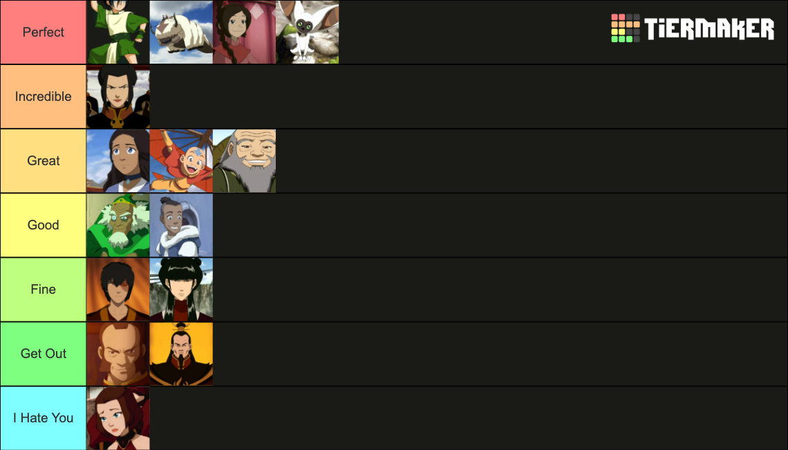 Avatar: The Last Airbender Main Character Rank Tier List (Community ...
