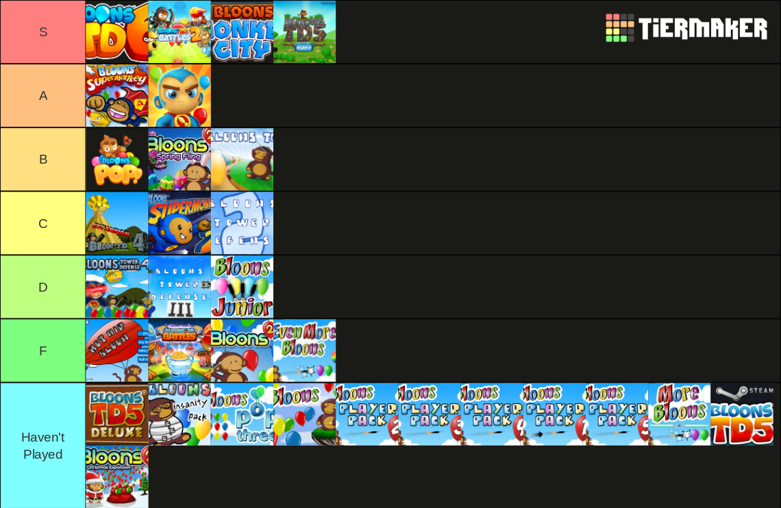 Bloons games Tier List (Community Rankings) - TierMaker