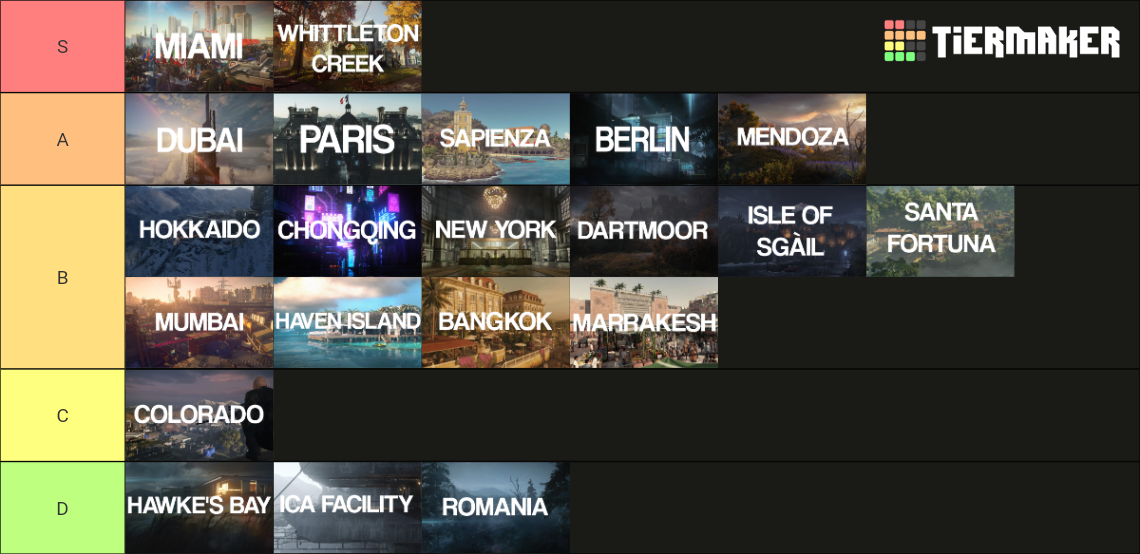 HITMAN World Of Assassination Trilogy Locations Tier List (Community Rankings) - TierMaker