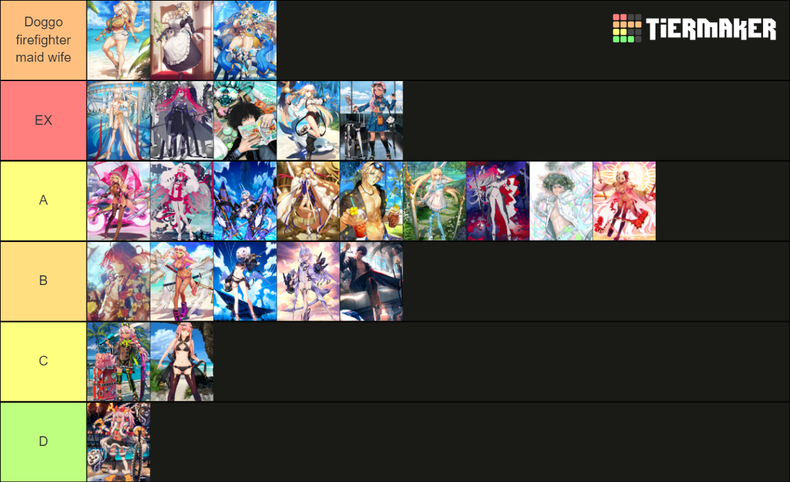 FGO summer 2023 JP Tier List (Community Rankings) - TierMaker