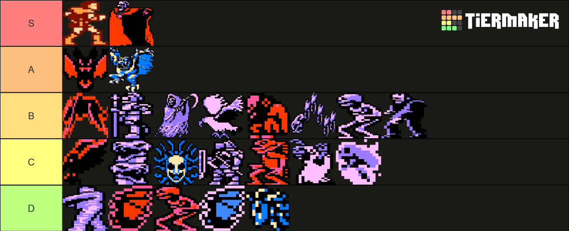 Castlevania (NES) Characters/Enemies/Bosses Tier List (Community ...