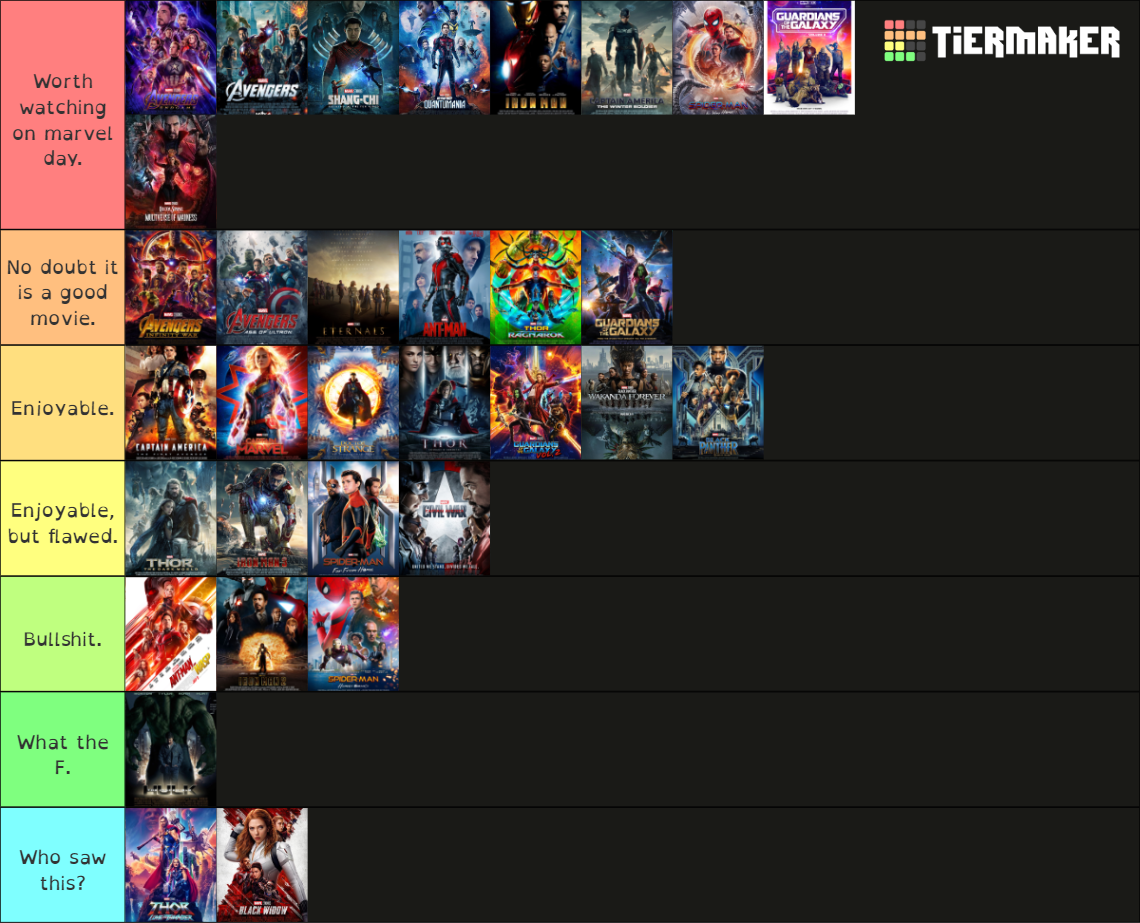All MCU Movies Tier List (Community Rankings) - TierMaker