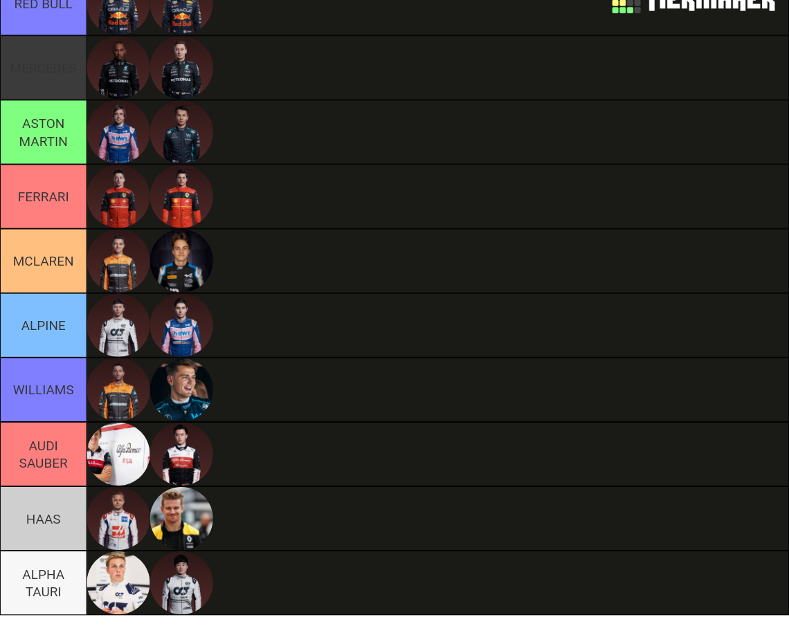 F1 2024 line-up Tier List (Community Rankings) - TierMaker