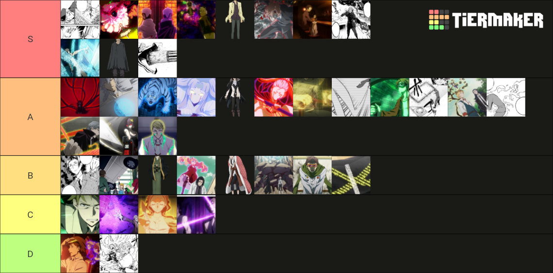 Bungo Stray Dogs Abilities Tier List (Community Rankings) - TierMaker