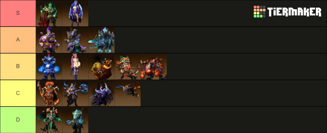 DOTA 2 COLLECTOR'S CACHE AUGUST 2023 Tier List (Community Rankings ...