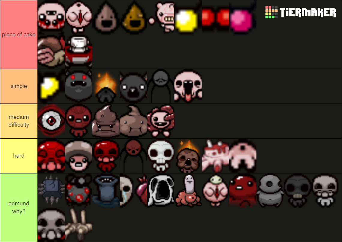 binding of isaac enemies Tier List (Community Rankings) - TierMaker
