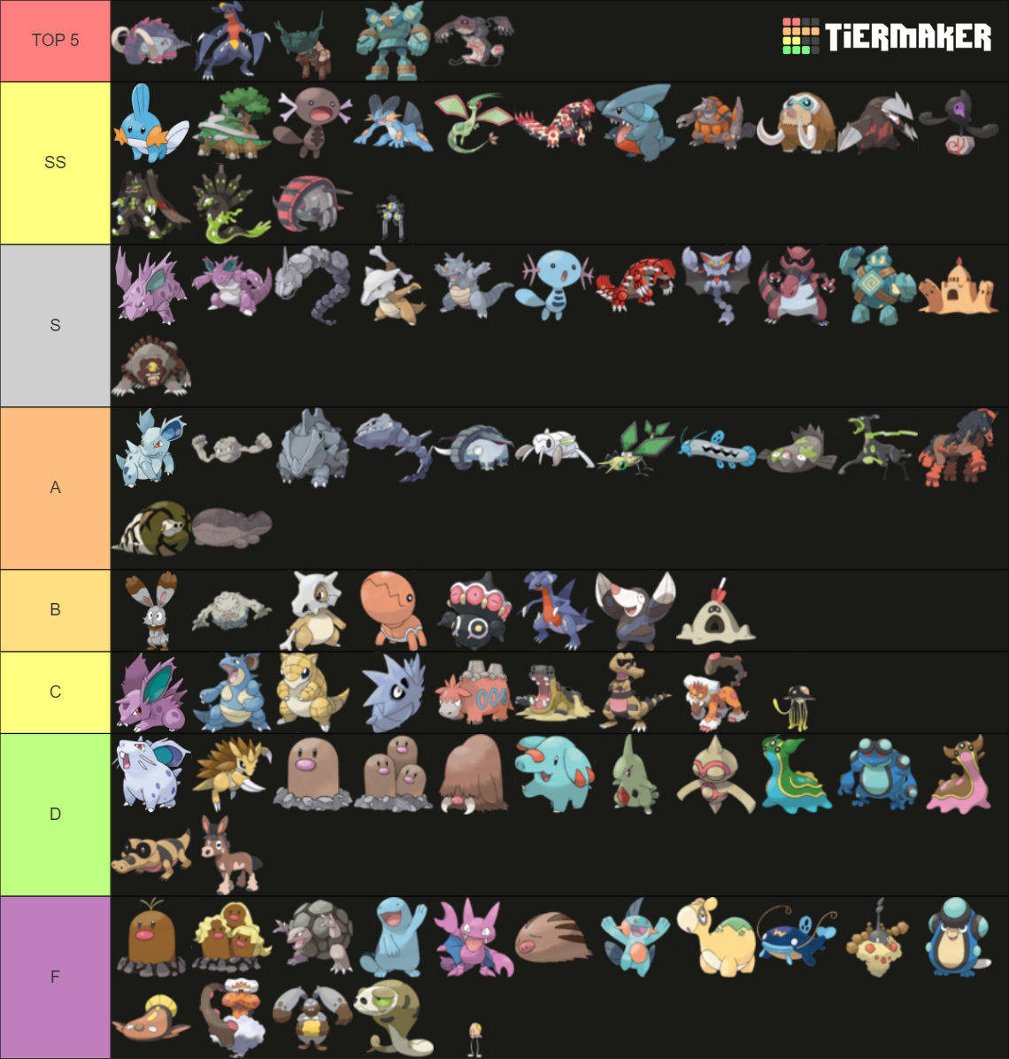 All Ground Type Pokemon (Gen 9 Included) Tier List (Community Rankings ...