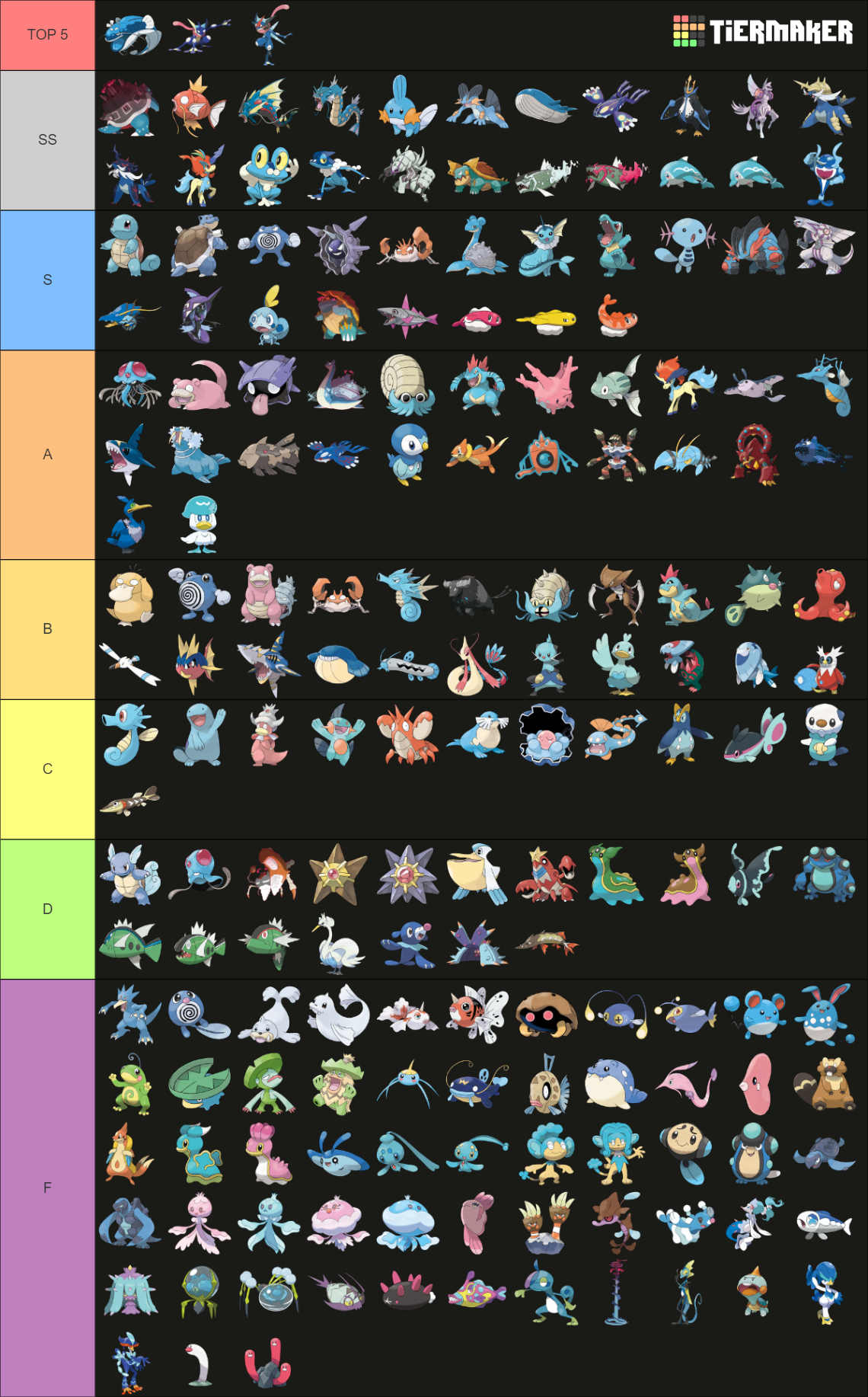 Every water type pokemon 2023 Tier List (Community Rankings) - TierMaker