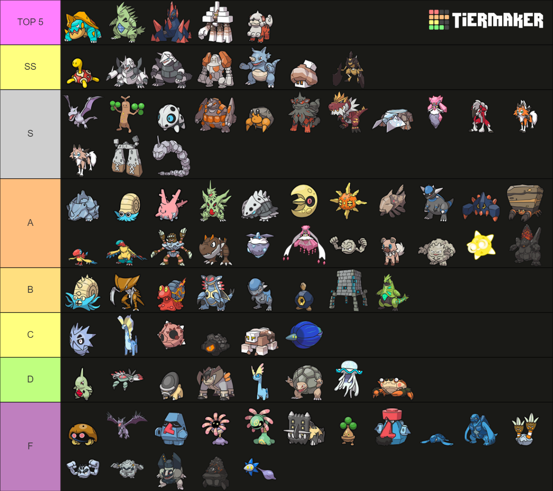 Rock Type Pokemon (Gen IX) Tier List (Community Rankings) - TierMaker