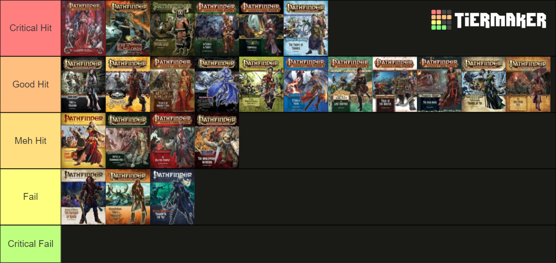 Adventure Path PF1E Tier List (Community Rankings) - TierMaker