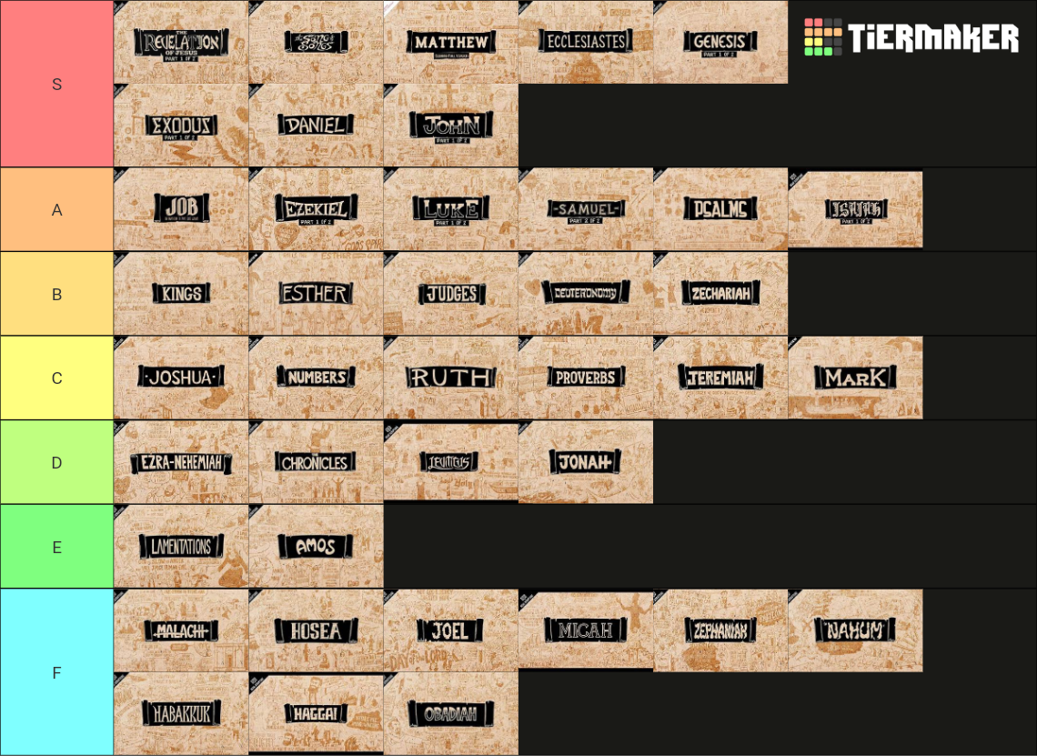 Books of the Bible ranked Tier List (Community Rankings) - TierMaker