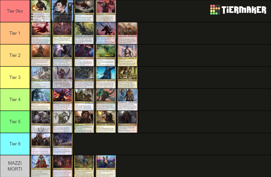 Commander con i kings Tier List (Community Rankings) - TierMaker