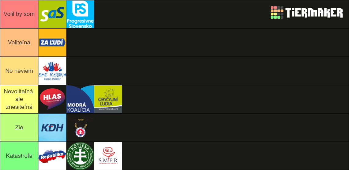 Slovenské politické strany 2023 Tier List (Community Rankings) - TierMaker