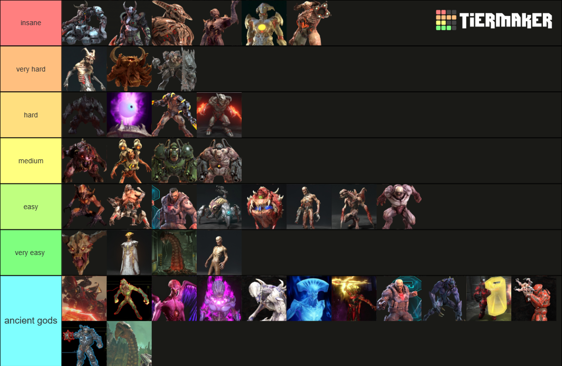 All Doom Eternal Demons Tier List (Community Rankings) - TierMaker