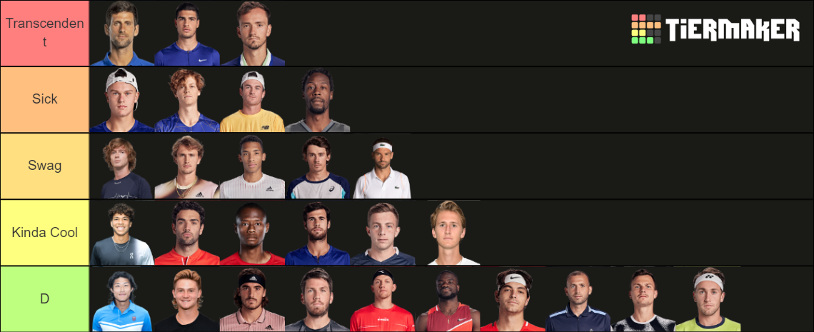 Tennis Players Tier List (Community Rankings) - TierMaker