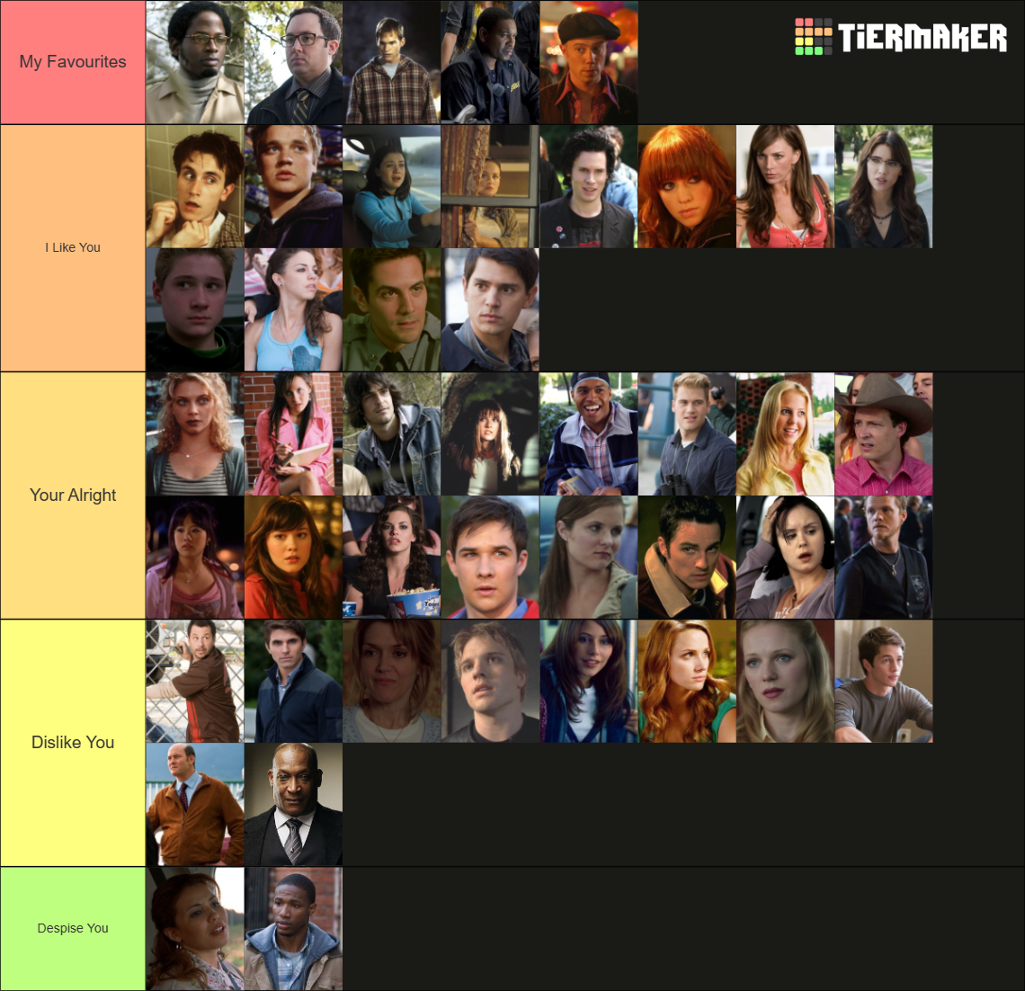 Final Destination Characters Tier List (Community Rankings) - TierMaker