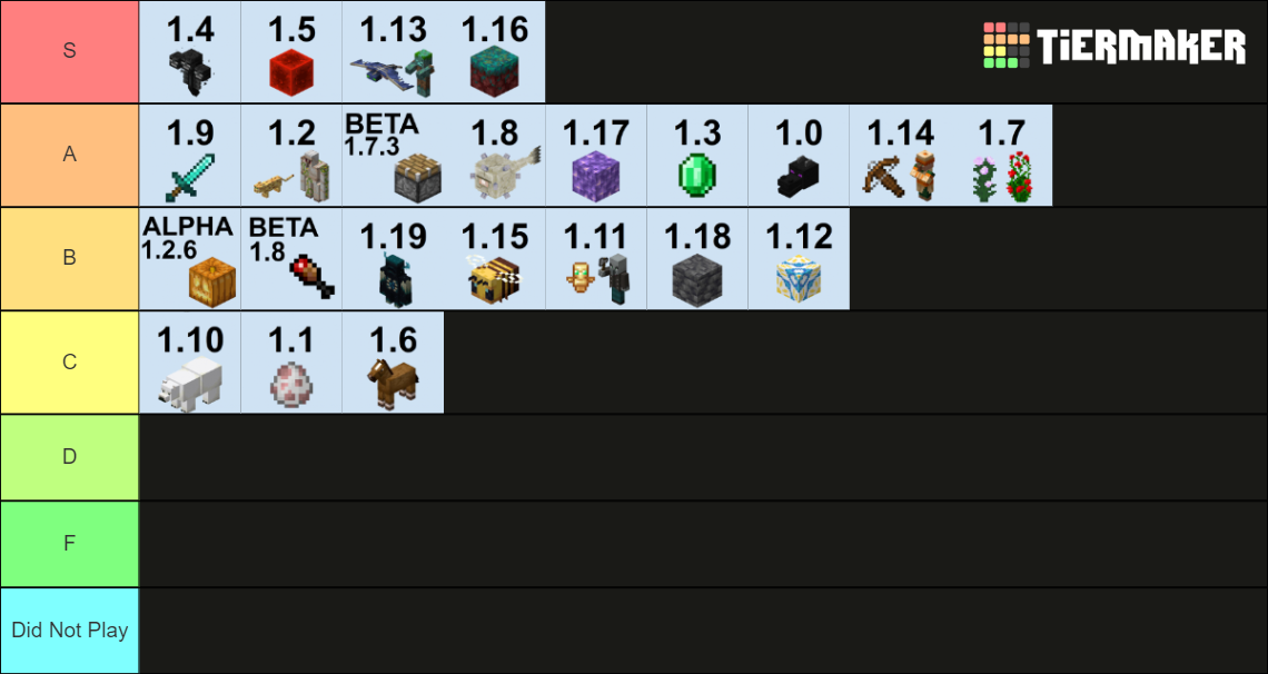 Rank Every Minecraft Update Tier List (Community Rankings) - TierMaker