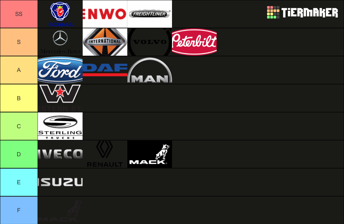 Truck Brand Tier List (Community Rankings) - TierMaker