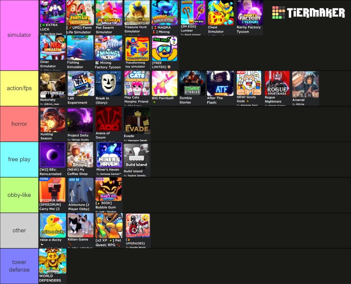 roblox categories Tier List (Community Rankings) - TierMaker