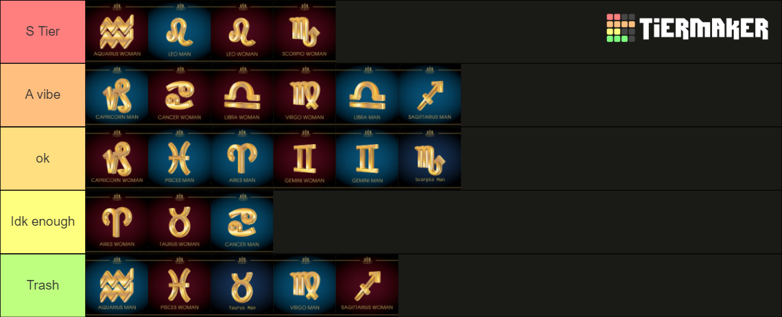 Astrology personality Tier List (Community Rankings) - TierMaker