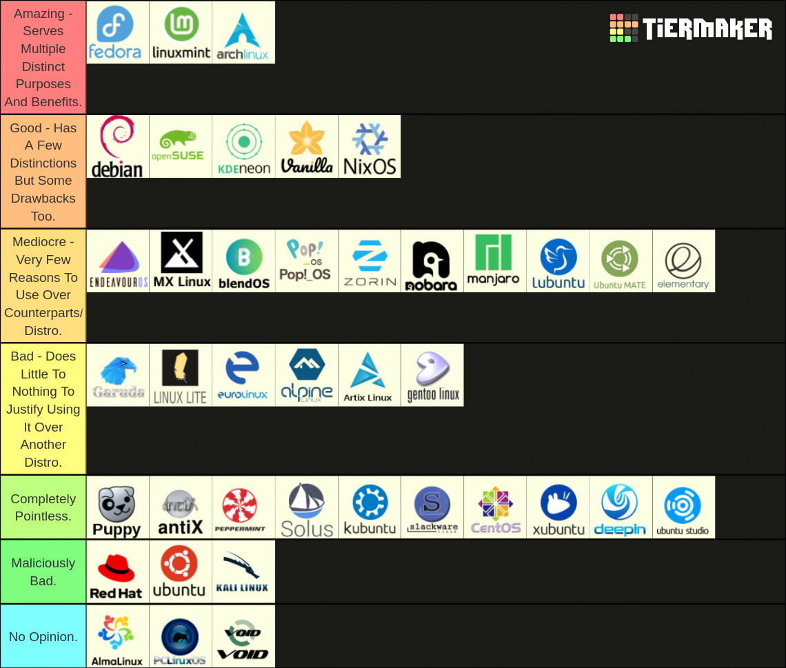Linux Distros Tier List Community Rankings TierMaker linux-distros-tier-list-community-rankings-tiermaker