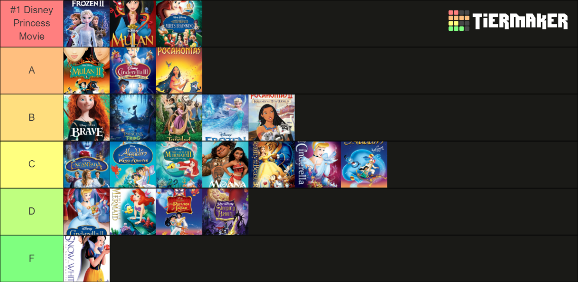 Disney Princess Movie Tier List (Community Rankings) - TierMaker
