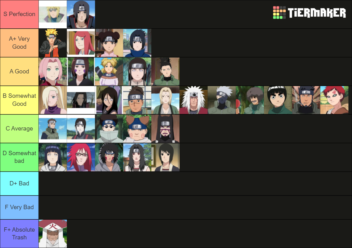 Naruto characters Tier List (Community Rankings) - TierMaker