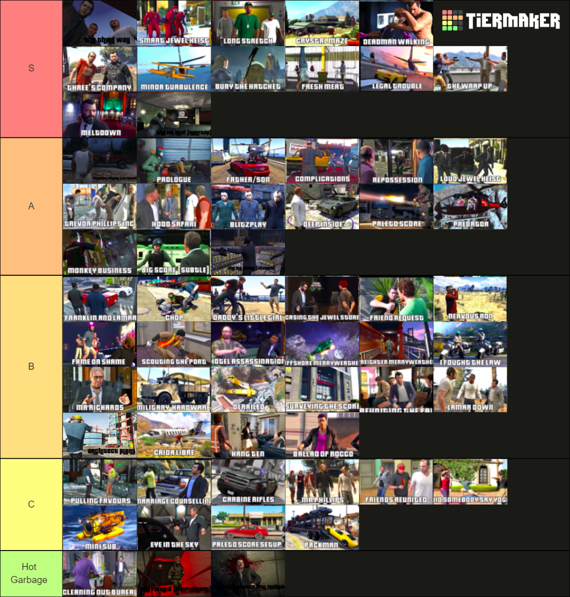 Grand Theft Auto V All Missions Tier List (Community Rankings) - TierMaker