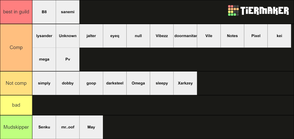 Leaderboard Tier List (Community Rankings) - TierMaker