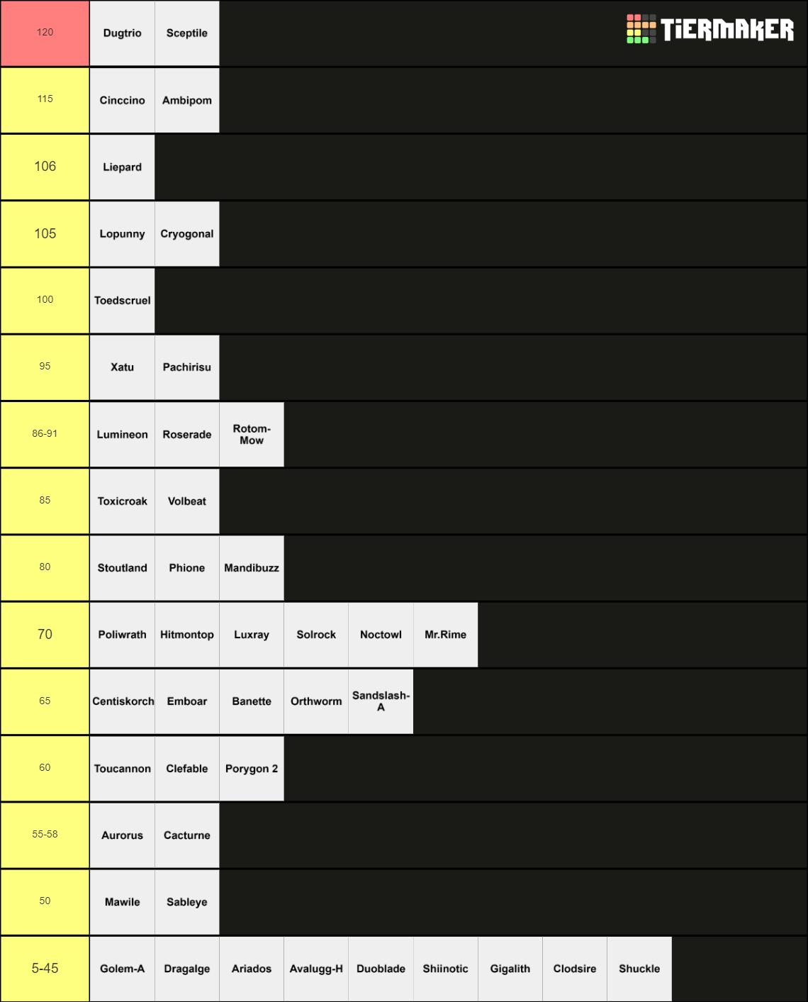 35 pokes october Tier List (Community Rankings) - TierMaker