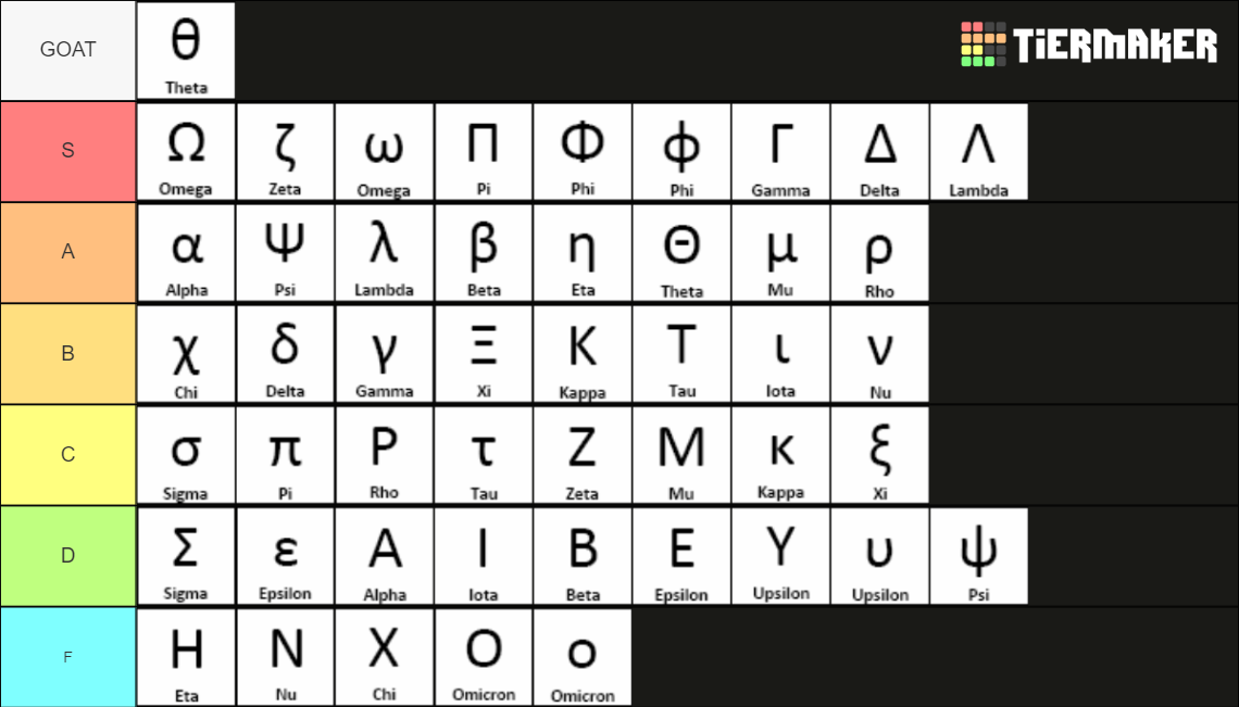 Greek Letters Tier List (Community Rankings) - TierMaker