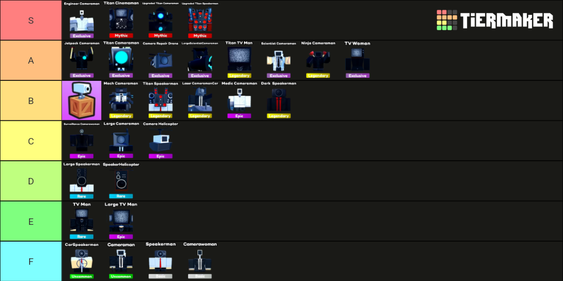 Toilet Tower Defense Value List Tier List Community Rankings TierMaker