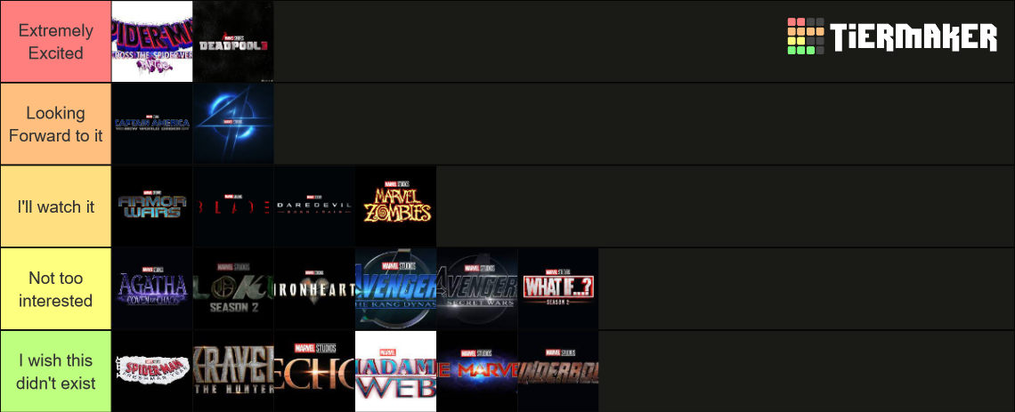 Marvel Phase 5 and 6 Hype Ranking Tier List (Community Rankings ...