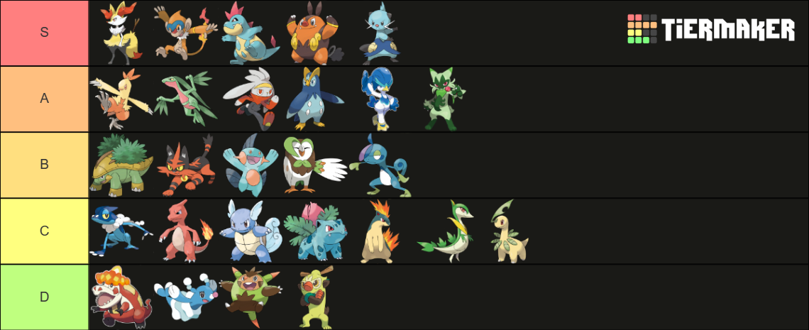 Middle Stage Starter Pokemon (Updated to Include Gen 9) Tier List ...