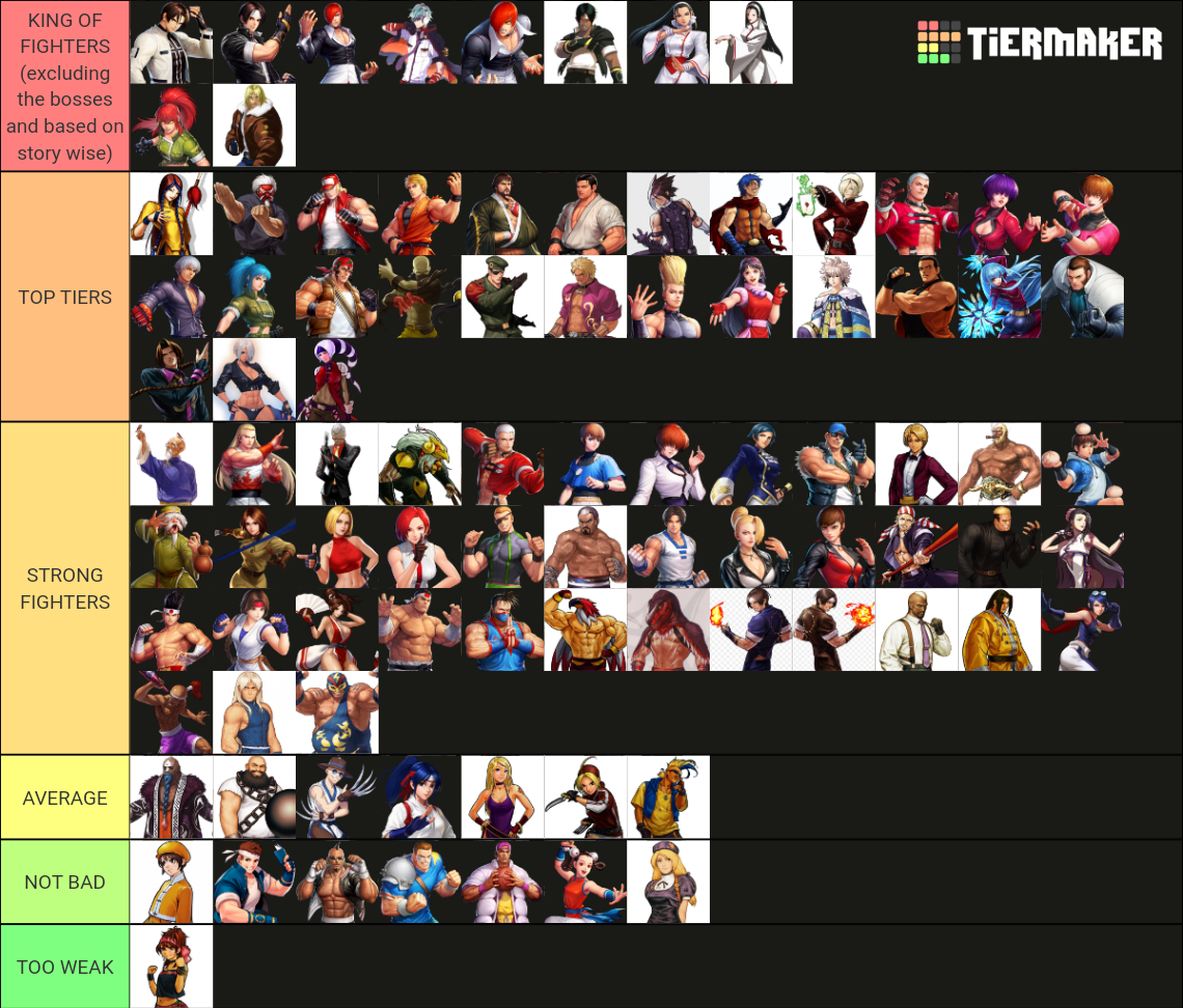 All King of Fighters Characters Tier List (Community Rankings) - TierMaker
